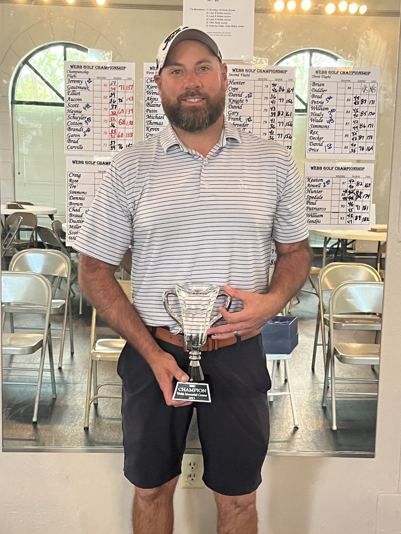 Tournament Results – BREC Golf